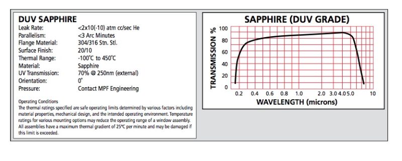 Vacuum Viewports for High Vacuum & Ultra-High Vacuum Applications