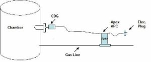 Apex Vacuum Pressure Controller 1mTorr to 1000Torr CDG Sensor - Apex Vacuum