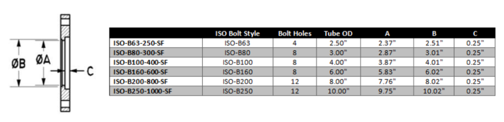 ISO Weld Flange Bolt Style - Apex Vacuum