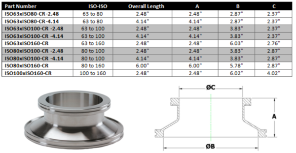 ISO Flanged Conical Reducer - Apex Vacuum