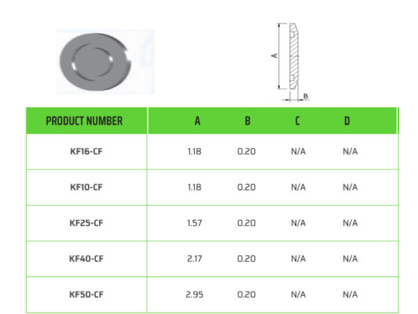 NW Blank Off Flange - Apex Vacuum